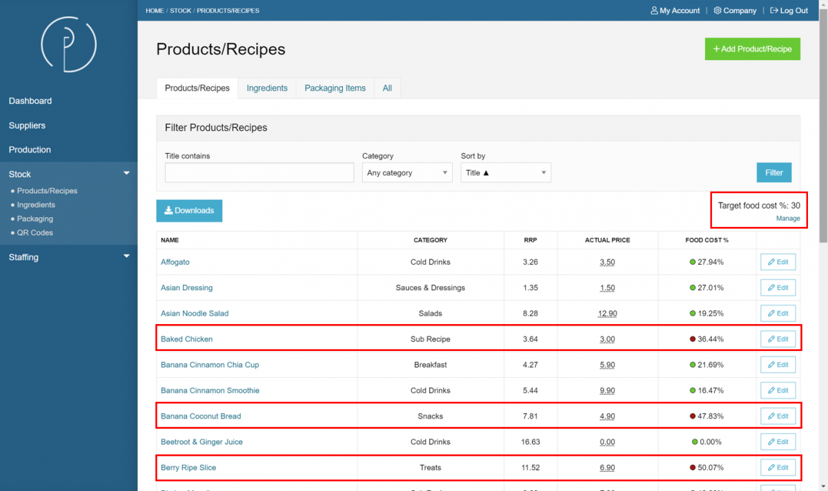How much extra profit will I make if I use PrepIt?